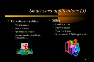 SMART CARD | PPT