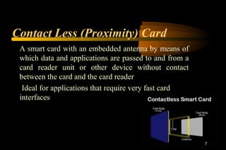 SMART CARD | PPT