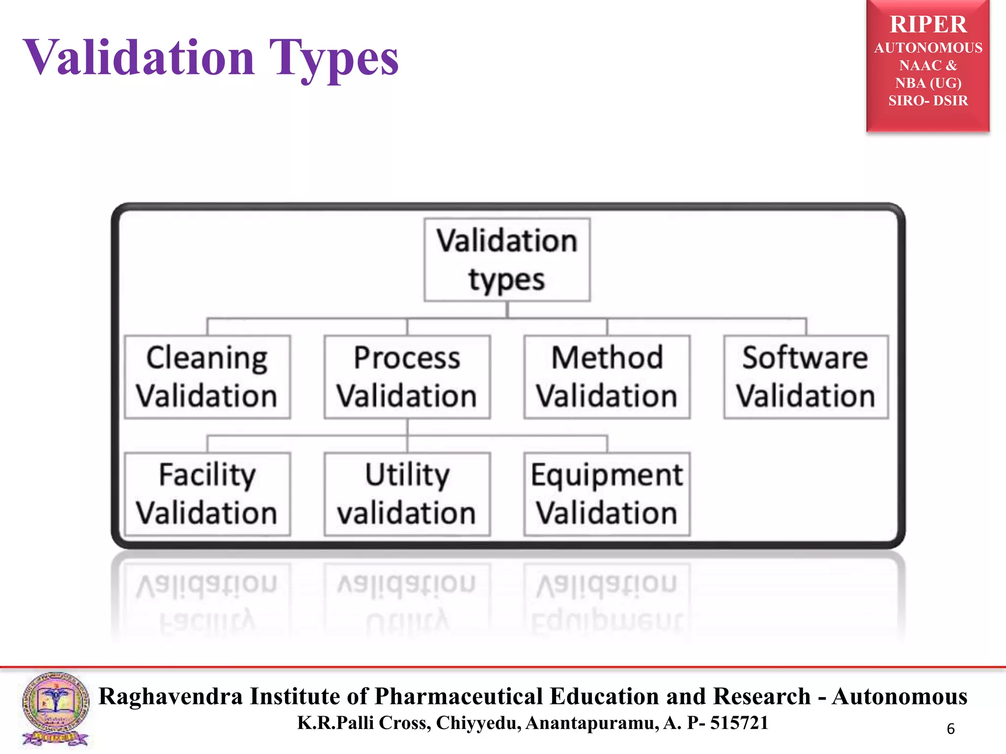 Qualification of Dry Powder Mixture | PPTX