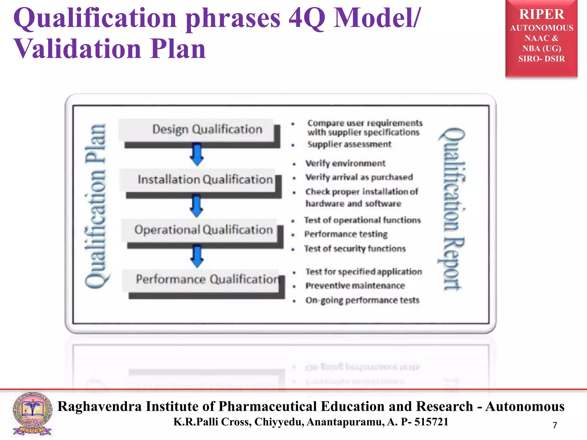 Qualification of Dry Powder Mixture | PPTX