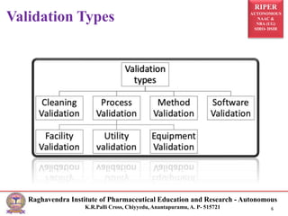 Qualification of Dry Powder Mixture | PPTX