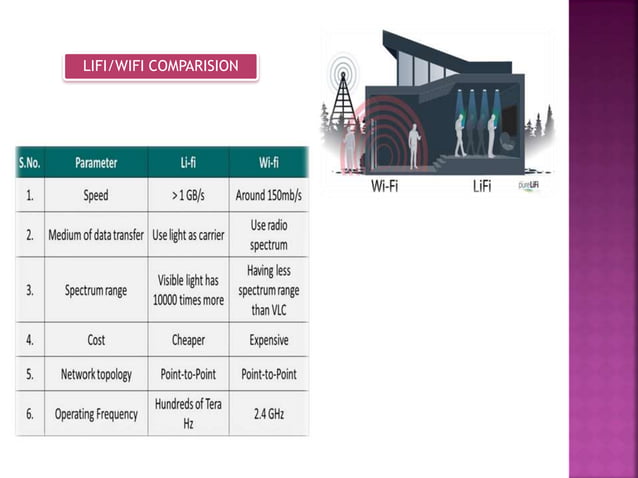 Seminor presentation of li-fi technology.pptx