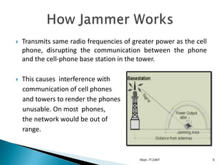 Mobile jammer | PPT