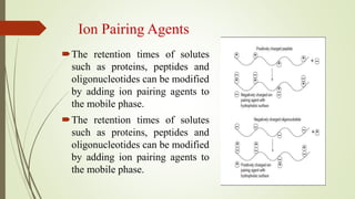 reversed phase chromatography | PPTX
