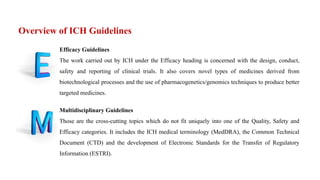 Overview of ICH Guidelines, CPCSEA | PPTX