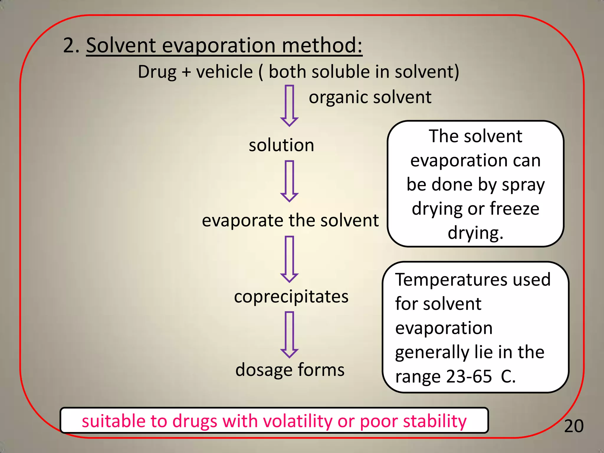 solubility enhancement techniques.. | PPTX