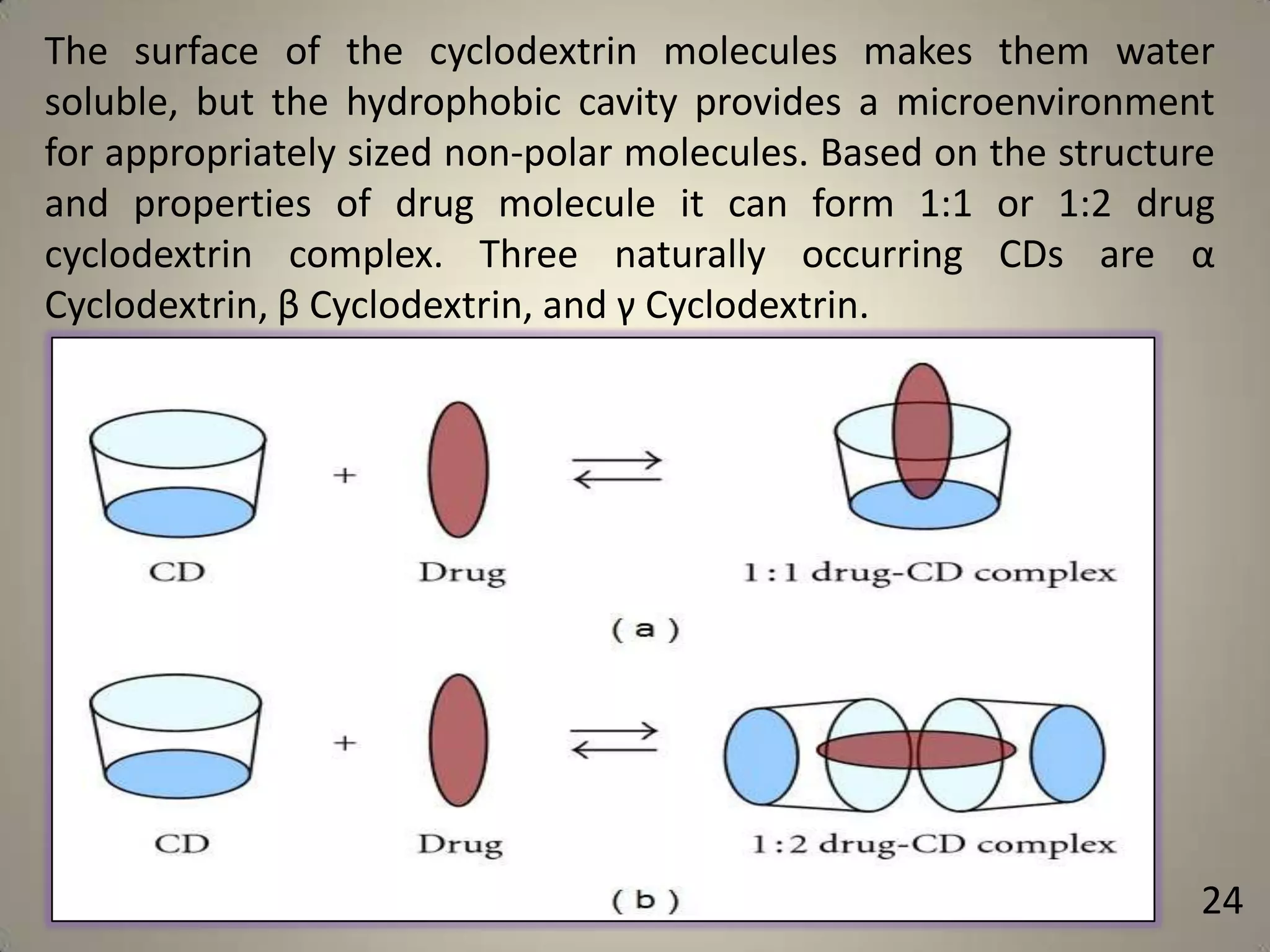 solubility enhancement techniques.. | PPTX