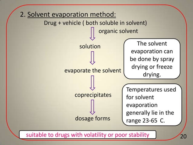 solubility enhancement techniques.. | PPTX | Pharmaceutical Industry ...