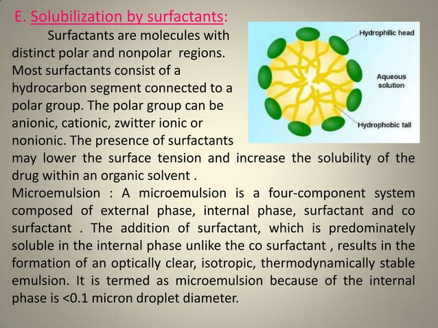 solubility enhancement techniques.. | PPTX | Pharmaceutical Industry ...