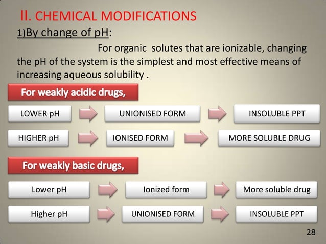 solubility enhancement techniques.. | PPTX | Pharmaceutical Industry ...