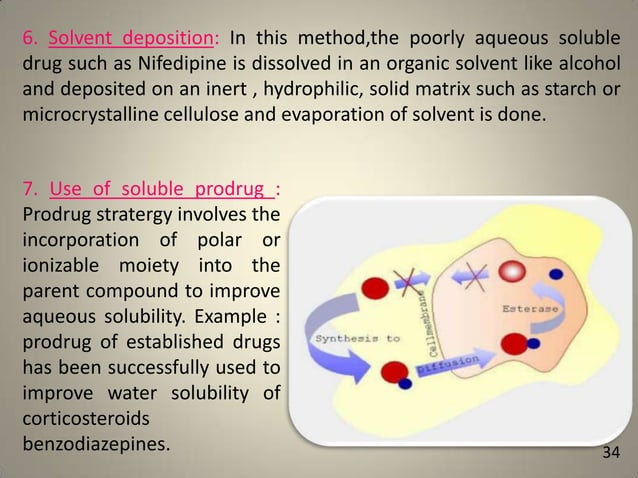 solubility enhancement techniques.. | PPTX | Pharmaceutical Industry ...