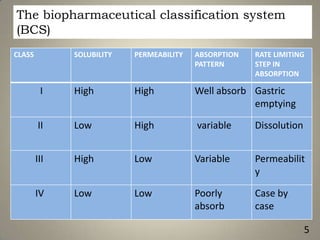 solubility enhancement techniques.. | PPTX