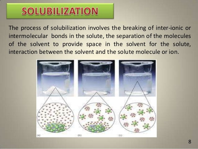 solubility enhancement techniques..