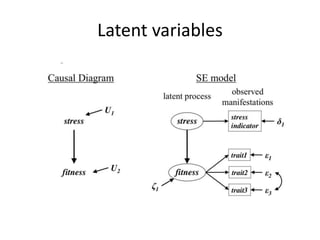 An introduction to structural equation models in R using the Lavaan ...