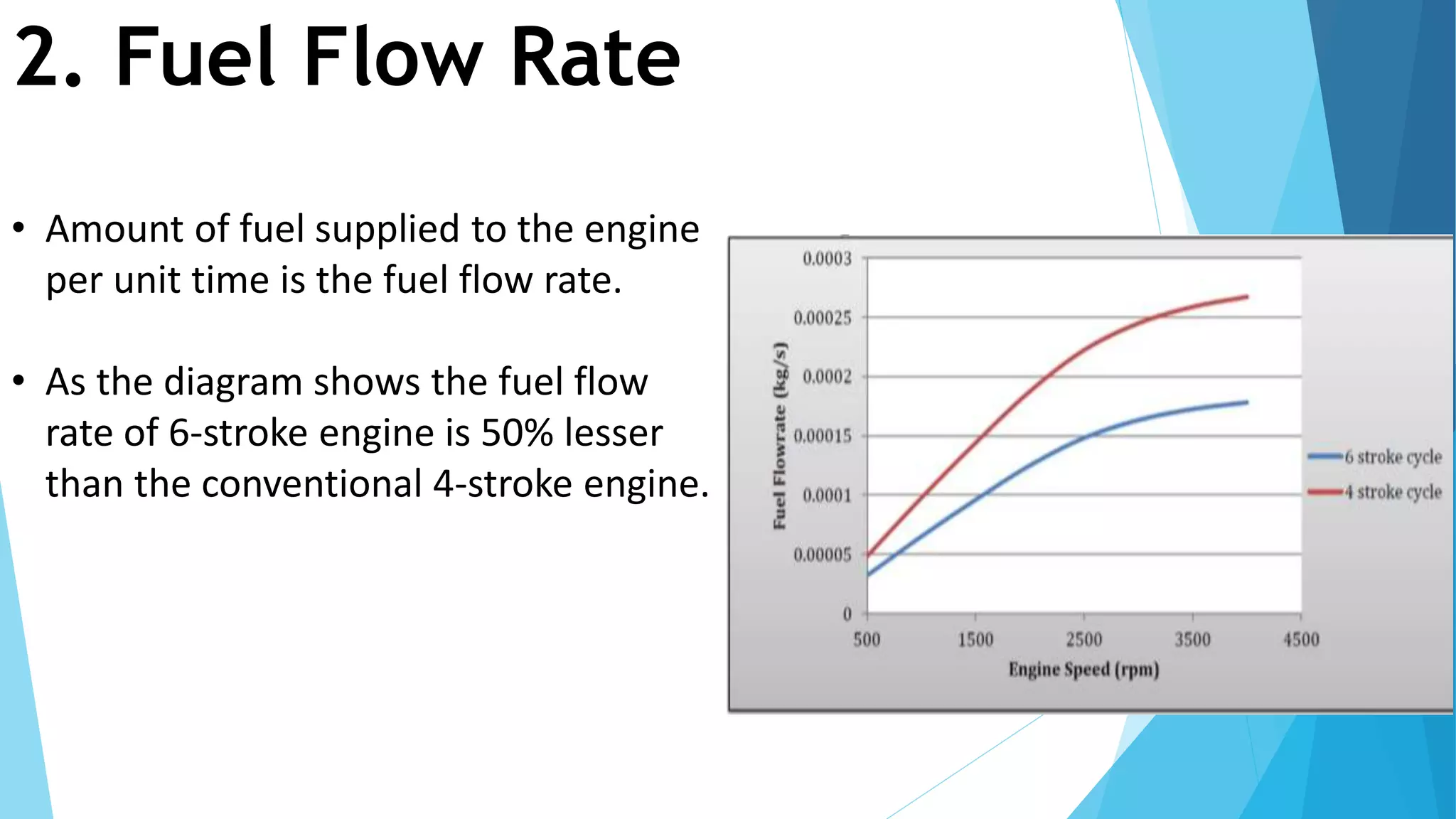 Six Stroke Engine | PPTX