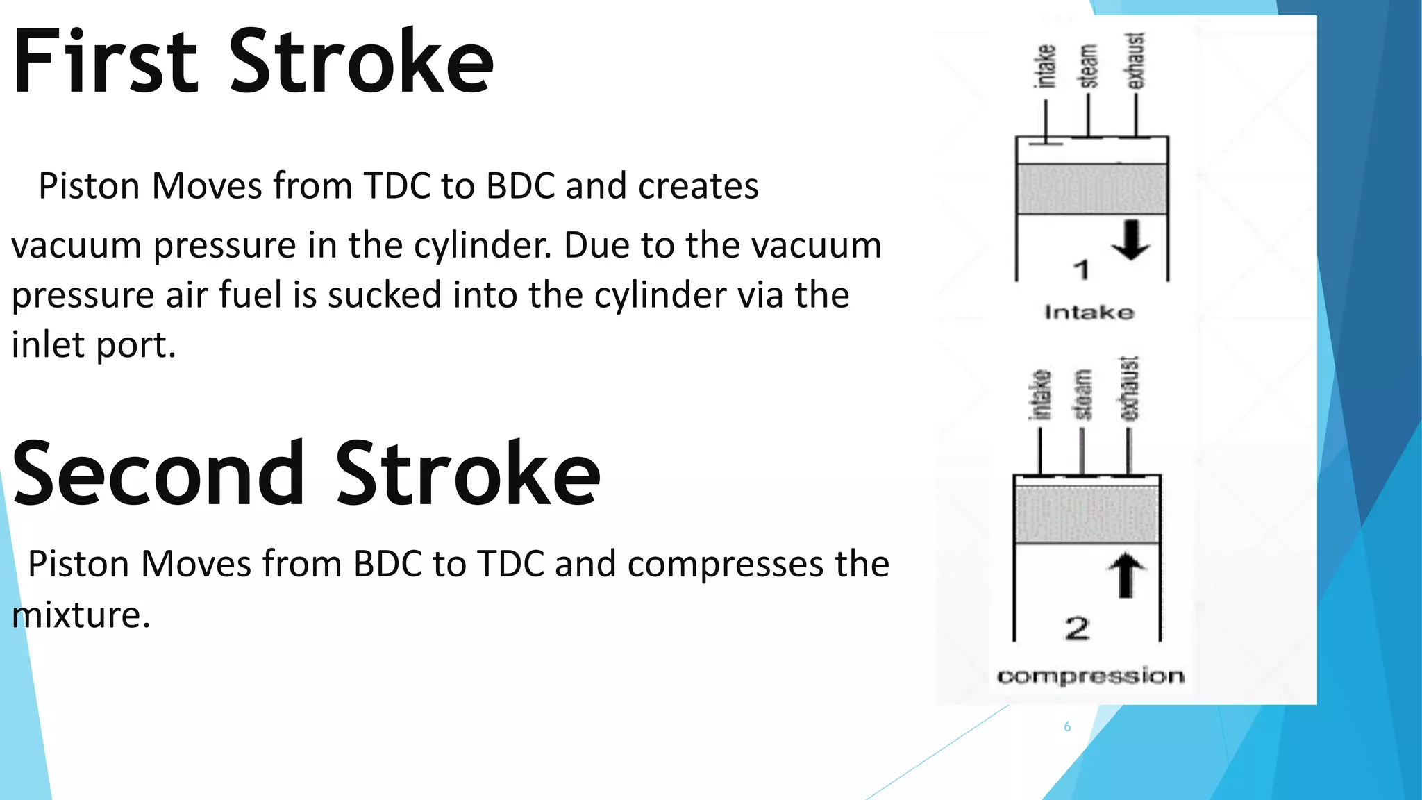 Six Stroke Engine | PPTX