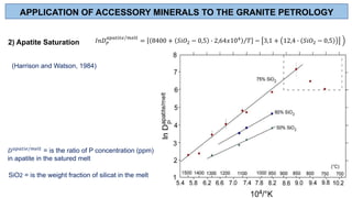 Accessory minerals importance in granite petrology: a review and case ...