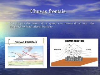 Seminário de geografia Atmosfera e fenomenos meteorológicos | PPT