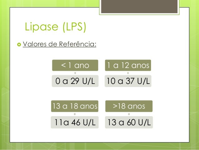 Exames de Laboratório