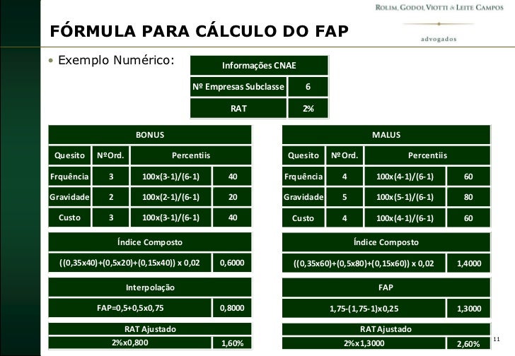 Seminário FIEMG - RAT - FAP