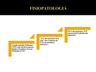 Tromboembolismo Pulmonar - TEP | PPTX