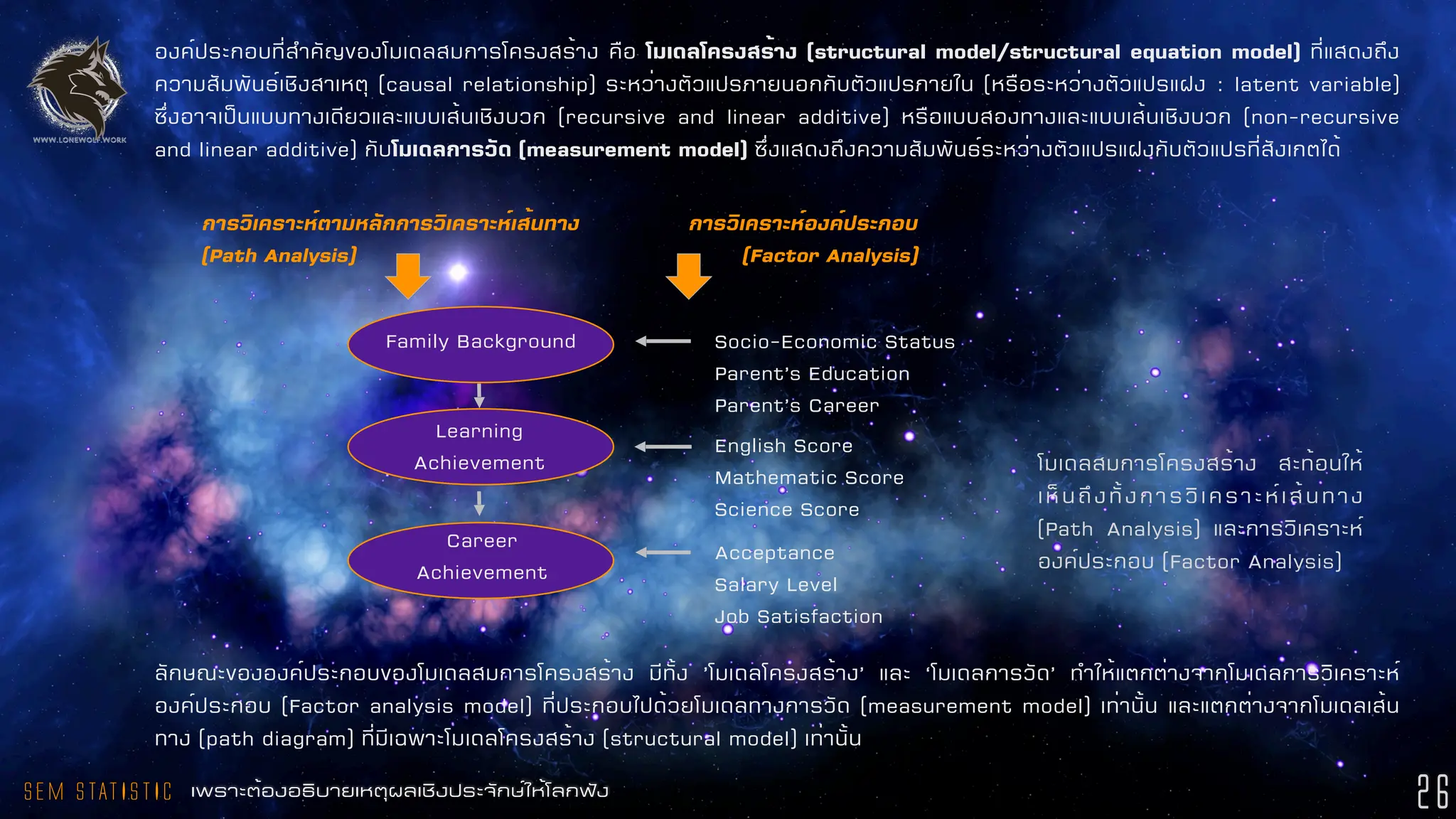 SEM introduction.pdf