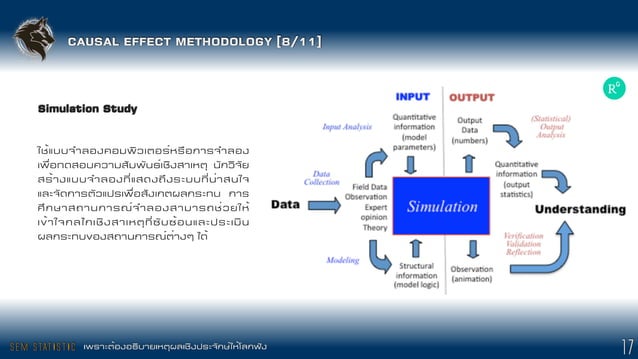 SEM introduction.pdf