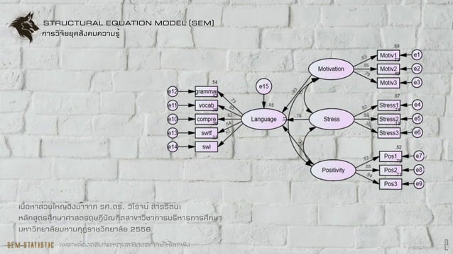 SEM introduction.pdf