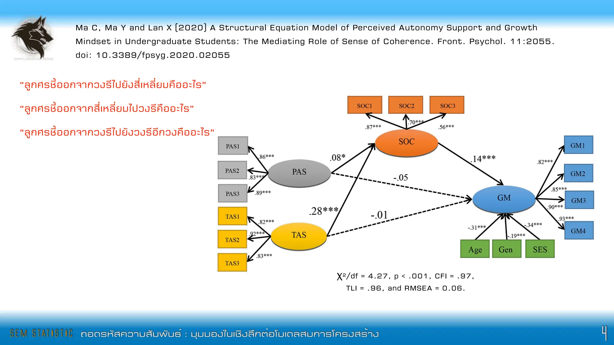 SEM introduction II noBG.pdf