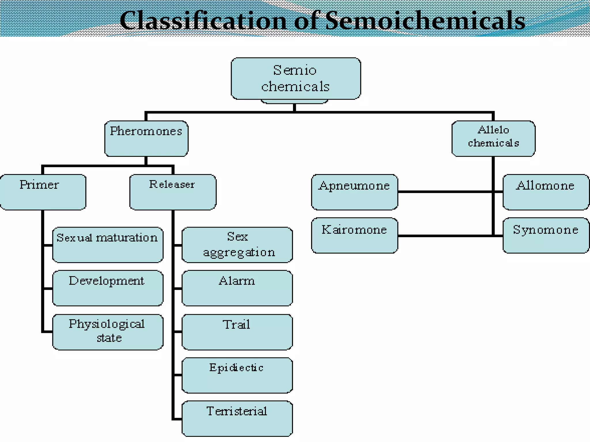 Semiochem | PPT