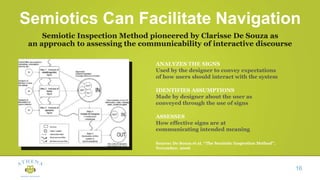 Play, Engagement & Addiction: Semiotics & Digital User Interface Design | PPTX