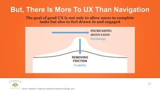 Play, Engagement & Addiction: Semiotics & Digital User Interface Design | PPTX