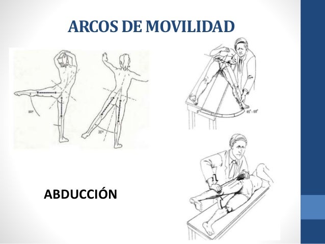 Semiogia de cadera - Ortopedia y Traumatologia