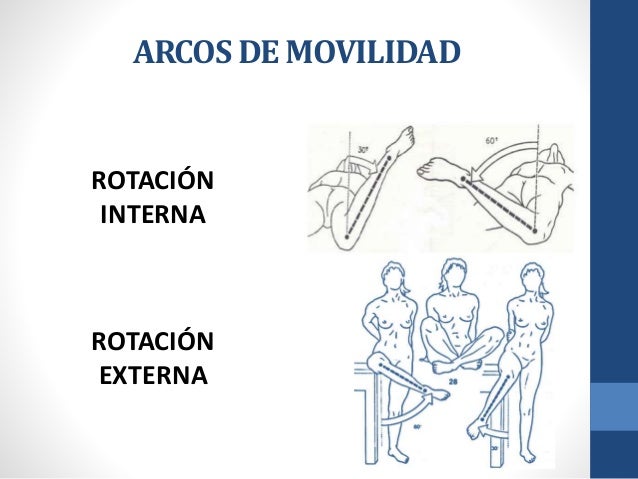 Semiogia de cadera - Ortopedia y Traumatologia
