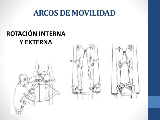 Semiogia De Cadera Ortopedia Y Traumatologia