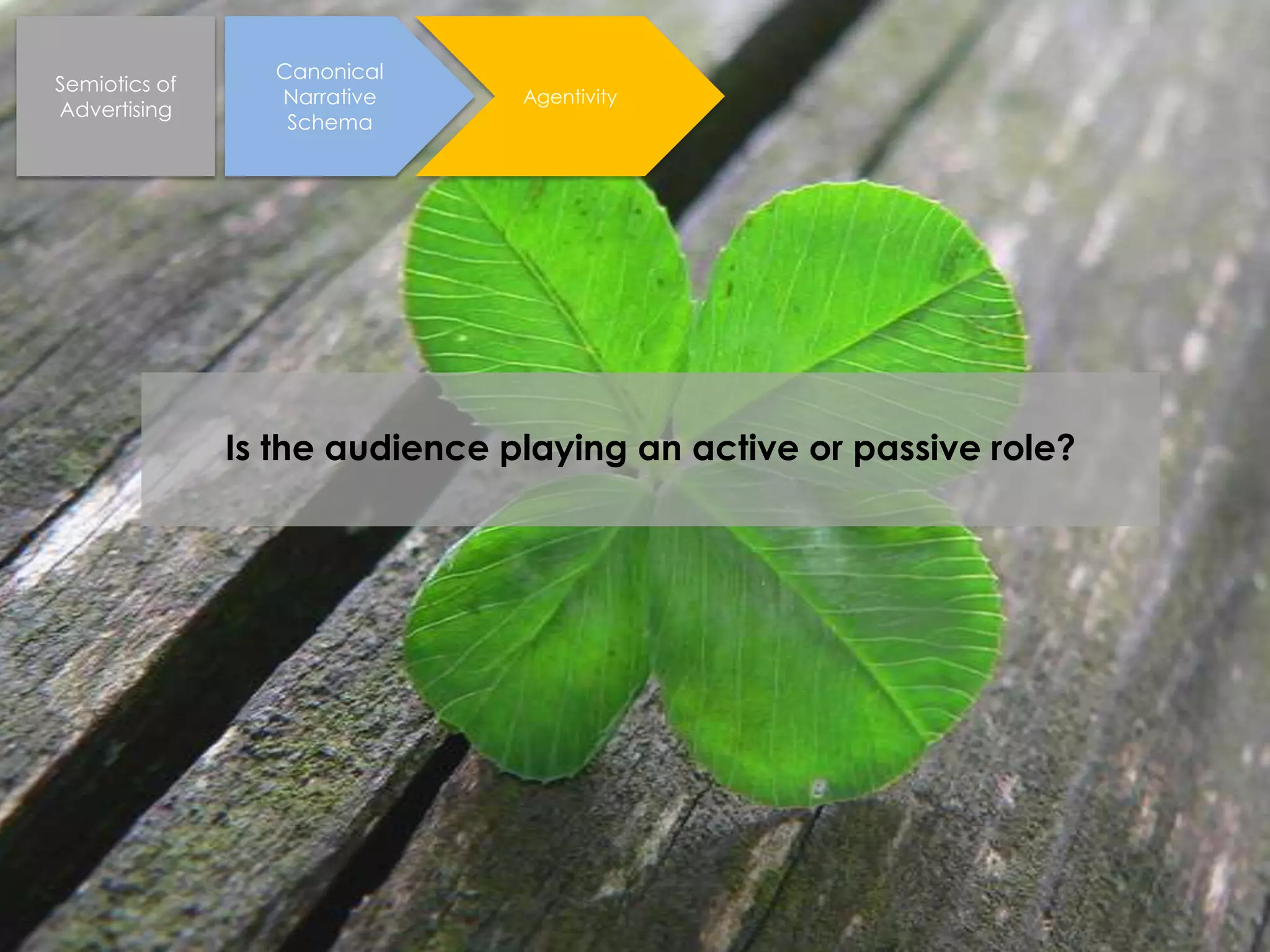 Semiotics of Advertising | PPTX