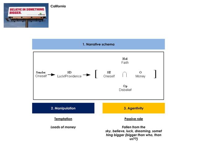 Semiotics of Advertising | PPT