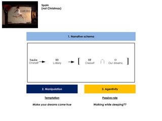 Semiotics of Advertising | PPTX