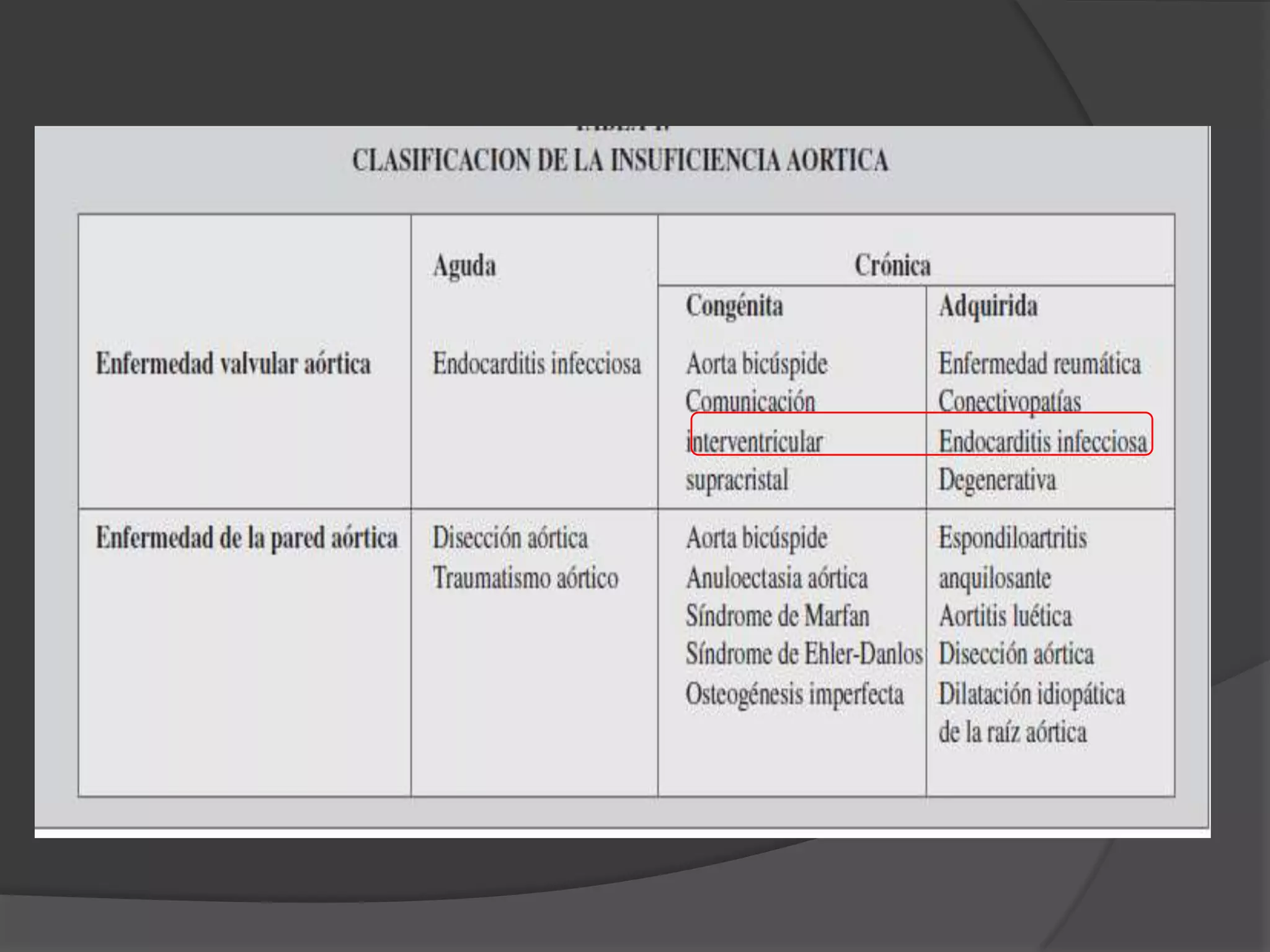 Semiología de insuficiencia aórtica | PPTX