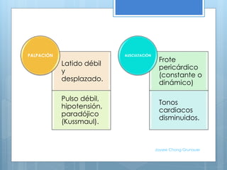 Semiología clínica de la pericarditis | PPTX