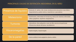 Semiología del aparato digestivo | PPTX