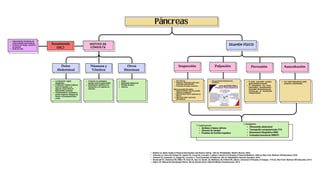 Semiología del aparato digestivo .pdf