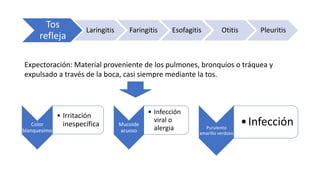 Semiología tórax y pulmones | PPTX