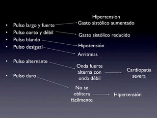 Semiologia cardiorespiratorio presentacion est | KEY