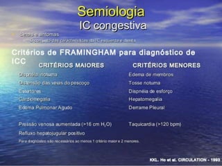 Semiologia da ICC | PPTX