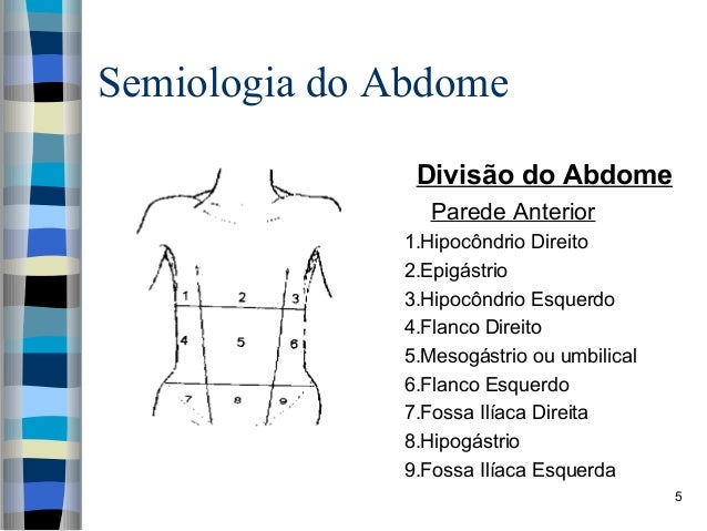 Semiologia de abdome