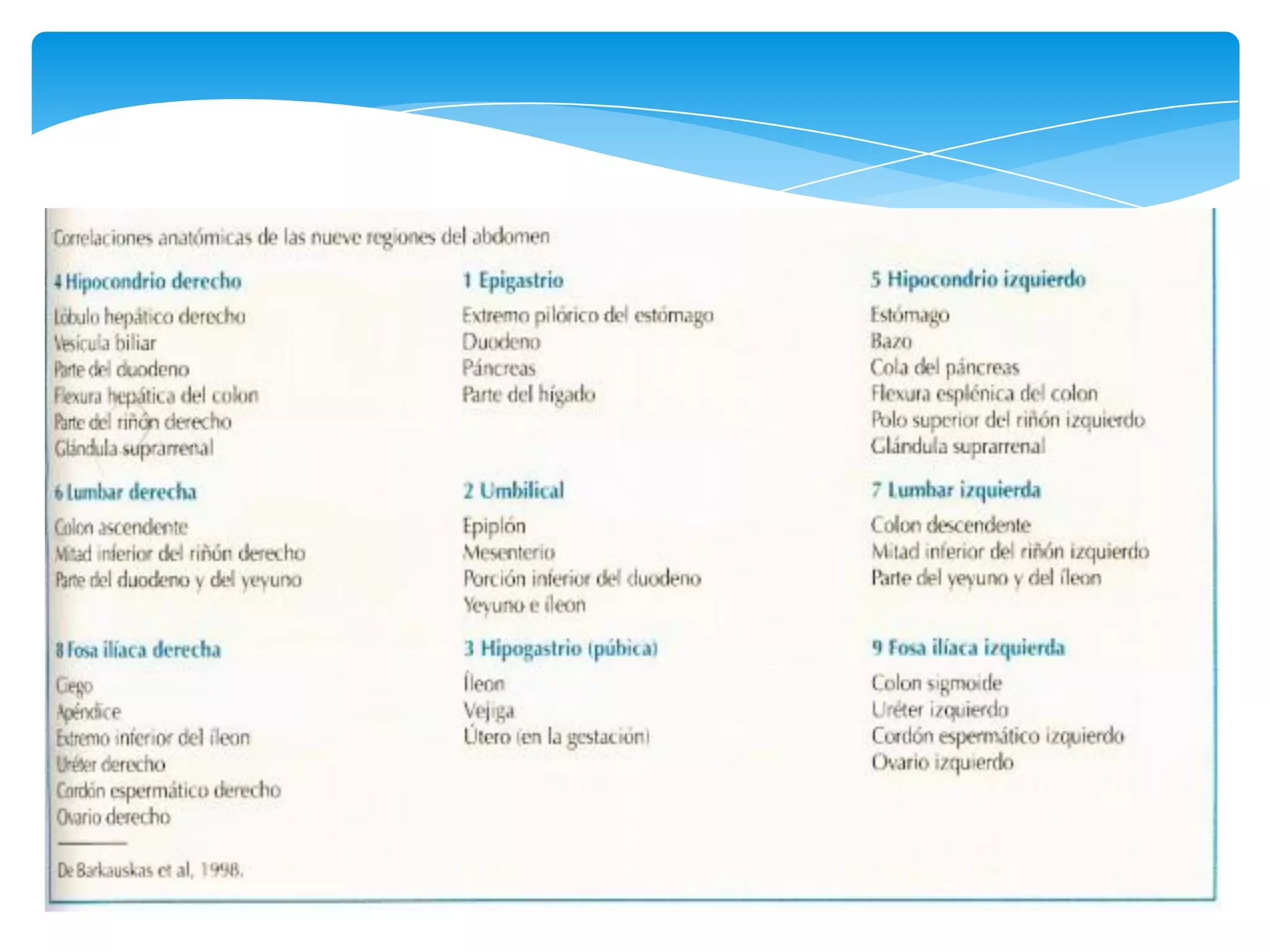 Semiologia de abdomen. Inspeccion, auscultacion, Percusion y Palpacion ...