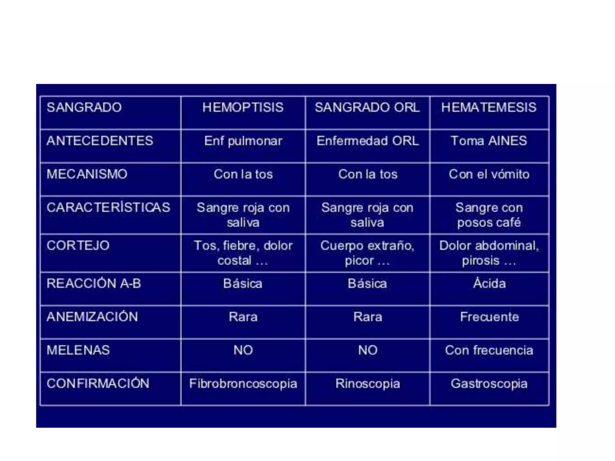 Semiologia de la hemoptisis | PPTX