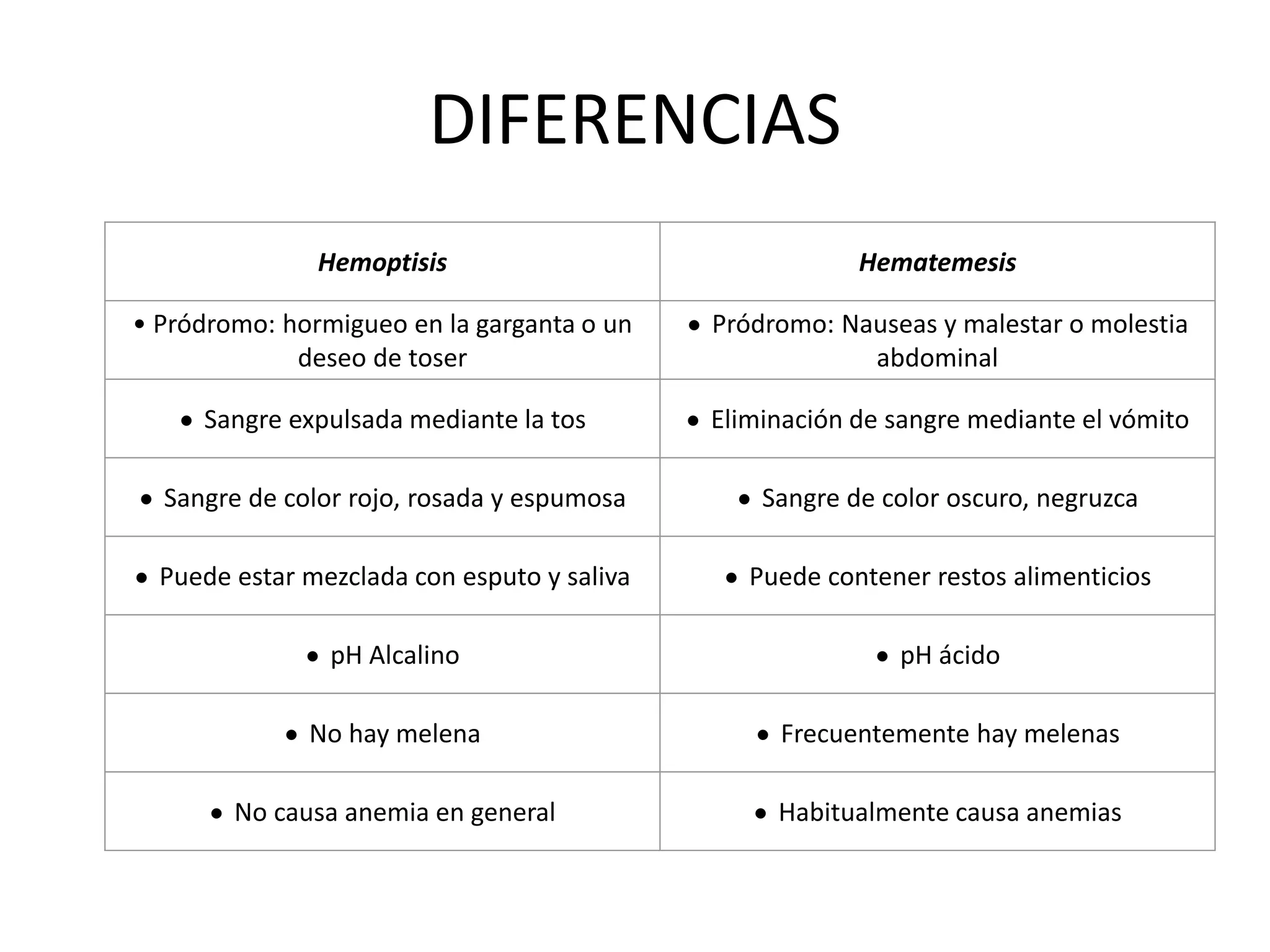 Semiologia de la hemoptisis | PPTX