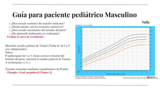 SEMIOLOGIA DE LA PUBERTAD- TODO SOBRE EL DESARROLLO PUBERAL | PDF